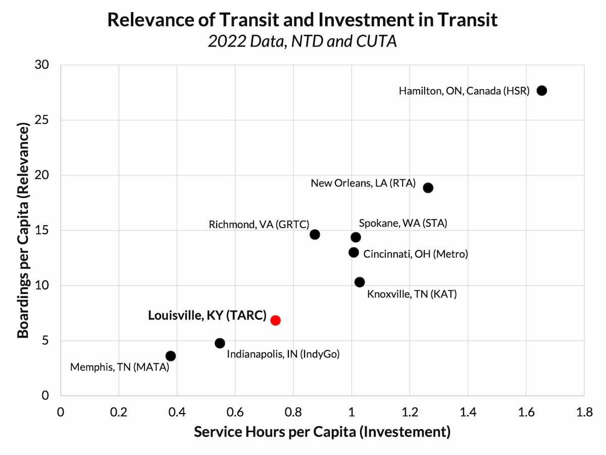 TARC 2025: KEY CHOICES - TARC